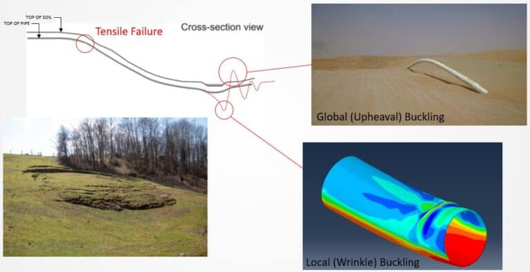 How predictive analysis can help prevent pipeline damage – Energy ...
